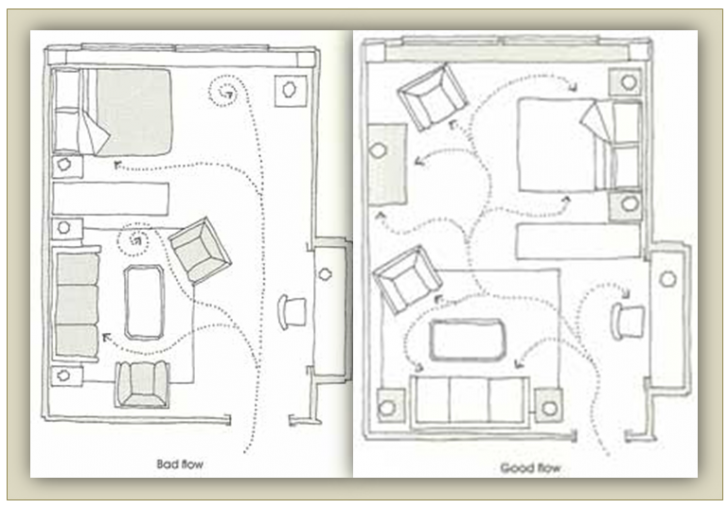Feng what?! Let’s talk about flow… | apartmentdiet